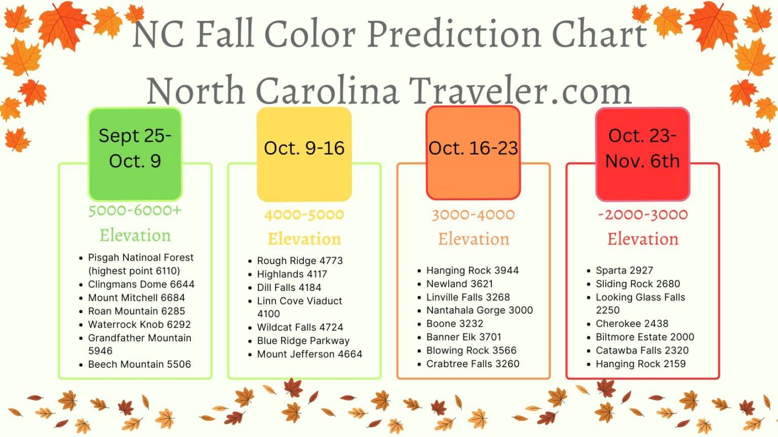 North Carolina Fall Color Prediction Guide 2024 - North Carolina Traveler
